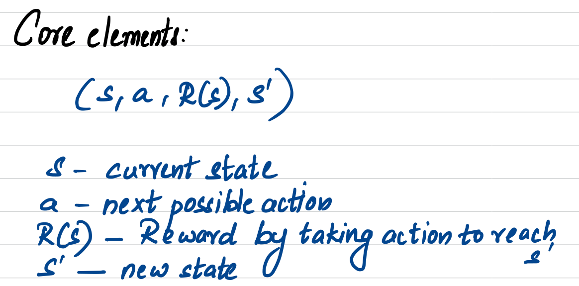 Part-1 Reinforcement-Learning - notes - SugiV Blog