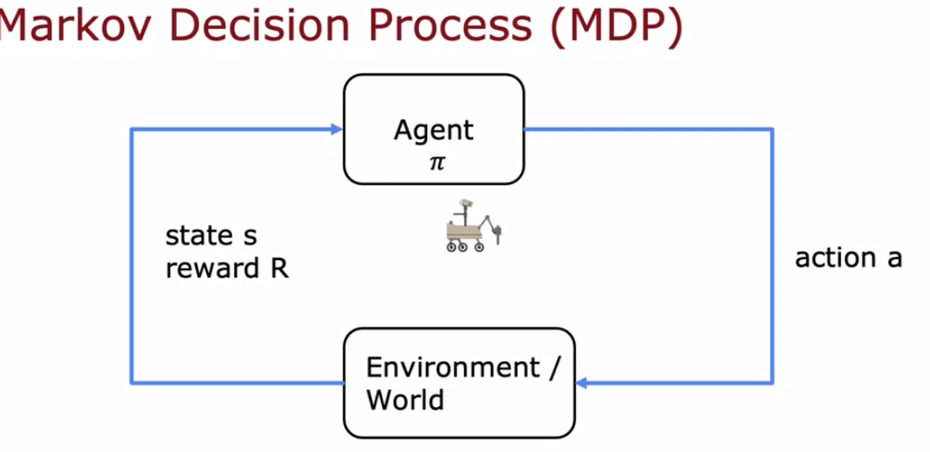 Part-1 Reinforcement-Learning - notes - SugiV Blog