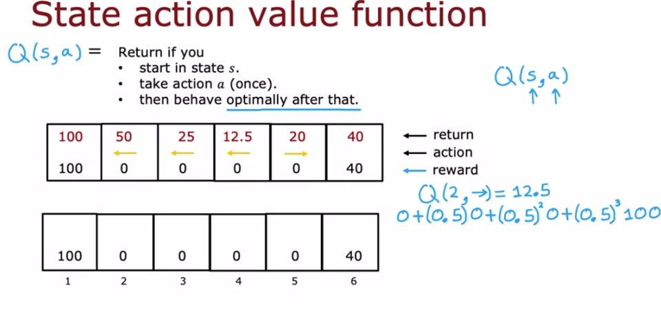 Part-1 Reinforcement-Learning - notes - SugiV Blog