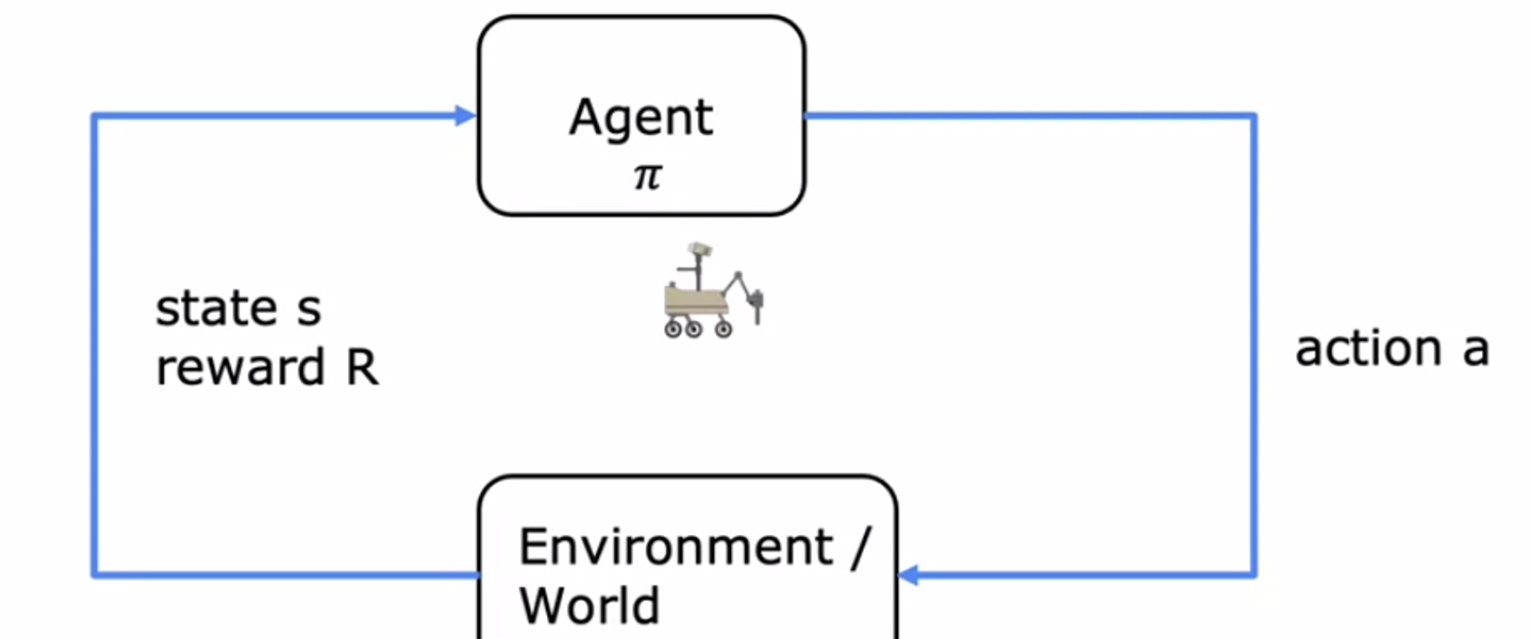 Part-1 Reinforcement-Learning - notes - SugiV Blog